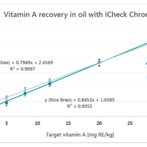 Benefits Of Vitamin C And Zinc | Sources Of Vitamin C | Bioanalyt